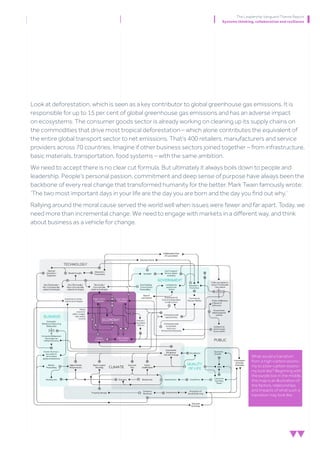 Leadership Vanguard - Systems Thinking Collaboration and Resilience | PDF