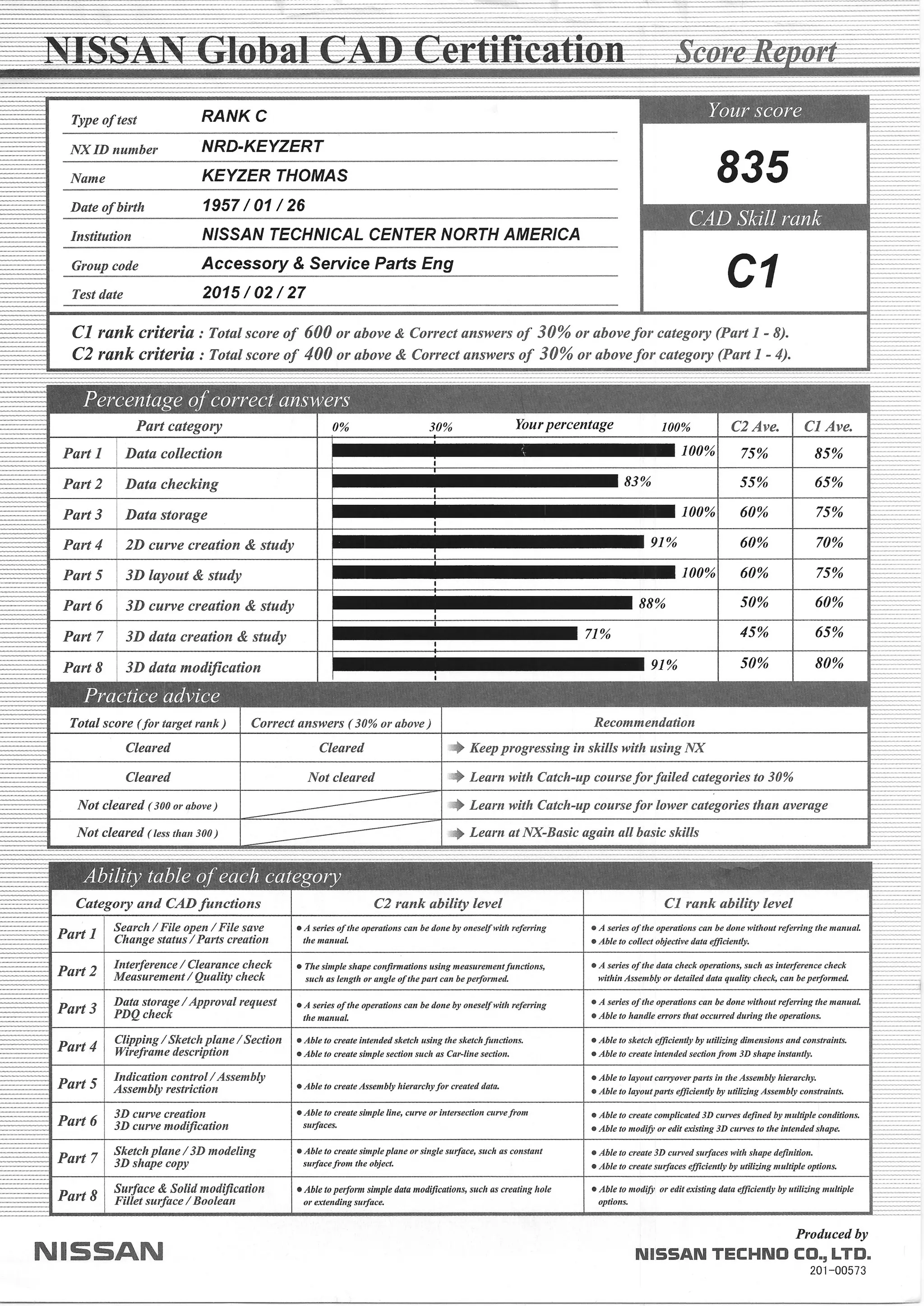 NISSAN Global CAD Certification | PDF