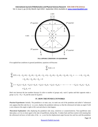 Bicycles Pendulum-214 | PDF