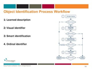 Presentation-Session3 | PPT