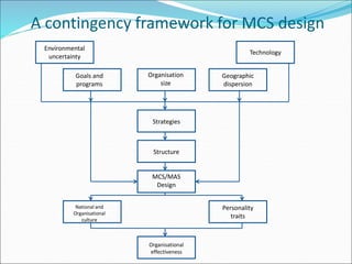 AF313- Lecture 5.1 Contingency theory.ppt