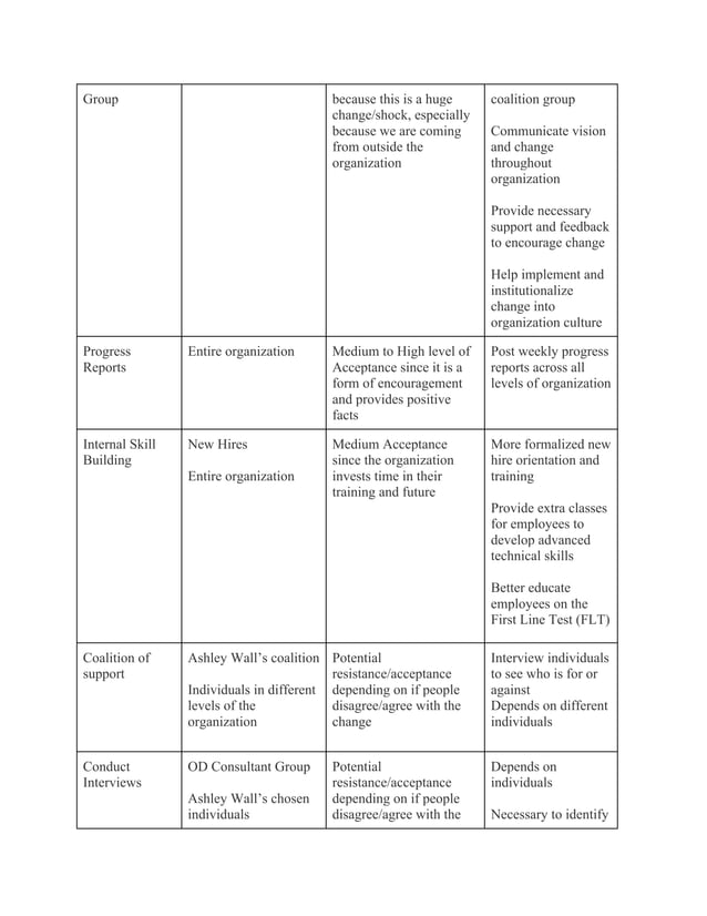 Treadway Tire Company Implementation Plan FINAL | PDF