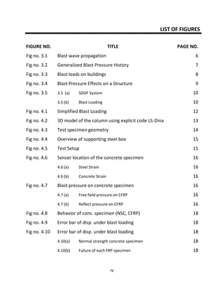 Blast Loading | PDF