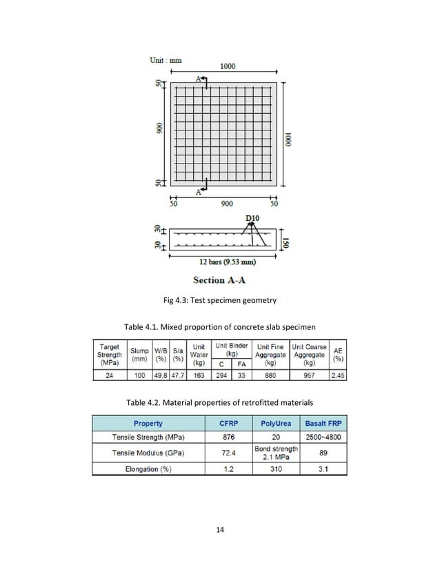 Blast Loading Pdf