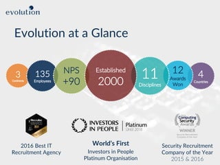 evolution-company-overview | PPT