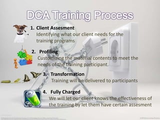 DCA slideshow | PPT