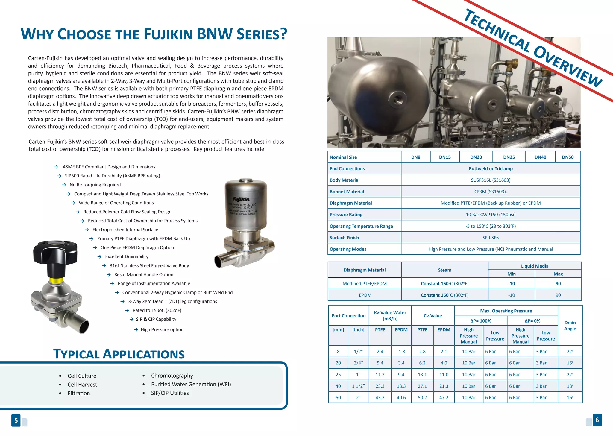 Carten-Fujikin BNW Series Diaphragm Valves | PDF