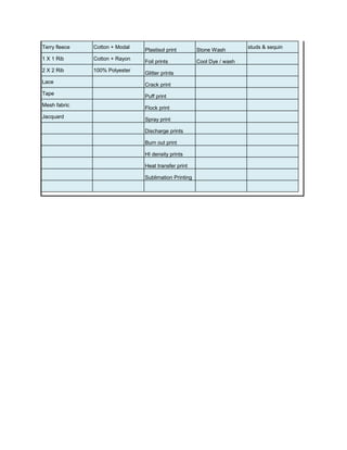Primotex Profile | PDF