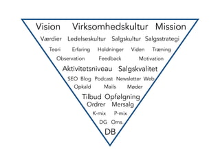 Salgstrekanten 2015 | PDF