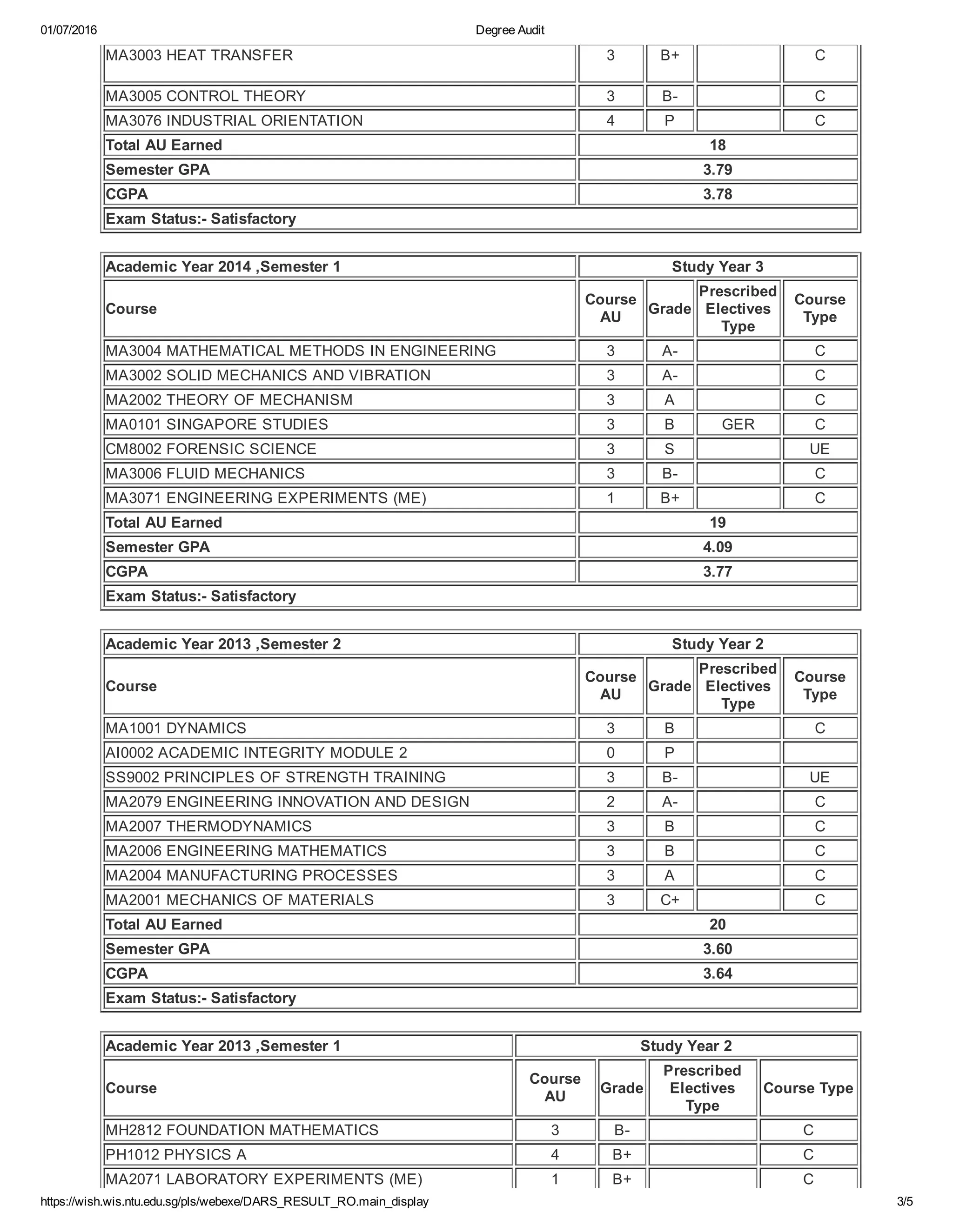 University Transcript (graduate lo) | PDF | Undergraduate Education ...