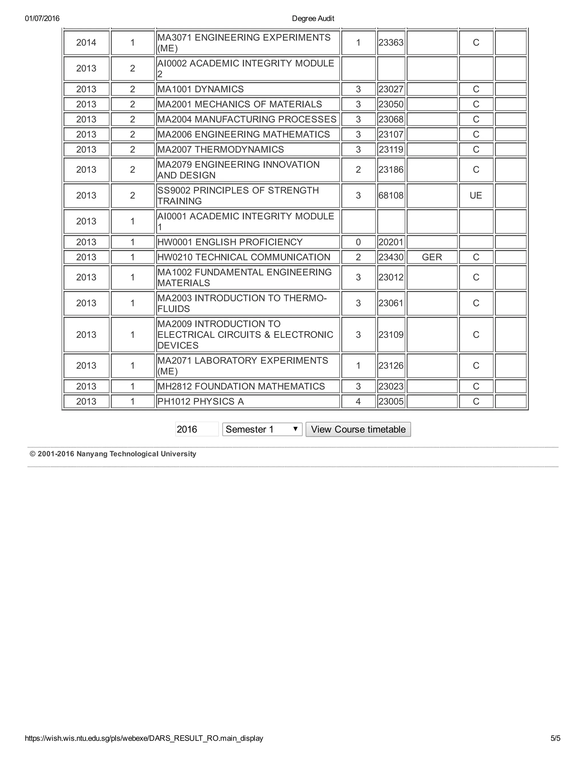 University Transcript (graduate lo) | PDF | Undergraduate Education ...