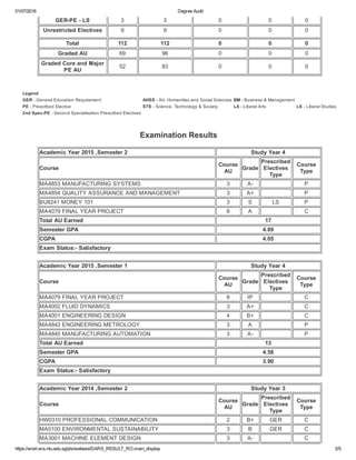University Transcript (graduate lo) | PDF | Undergraduate Education ...