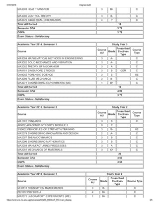 University Transcript (graduate lo) | PDF | Undergraduate Education ...