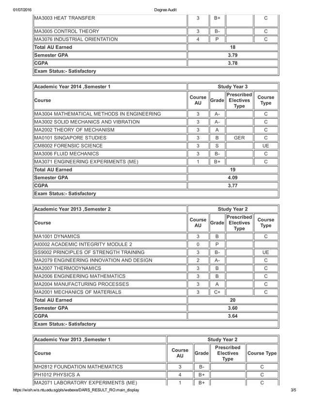 University Transcript (graduate lo) | PDF | Undergraduate Education ...