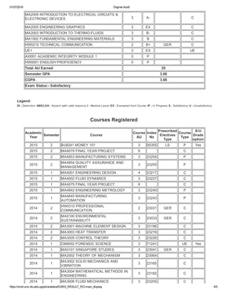 University Transcript (graduate lo) | PDF | Undergraduate Education ...