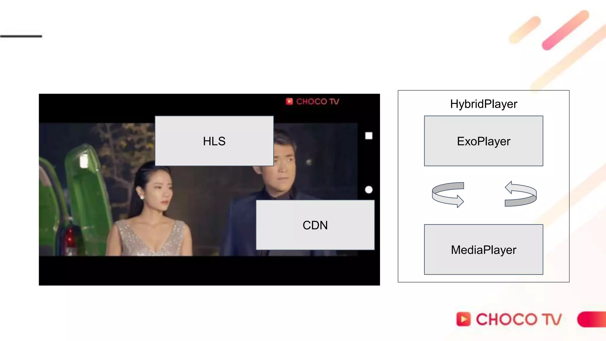Mulit cdn exoplayer | PPT