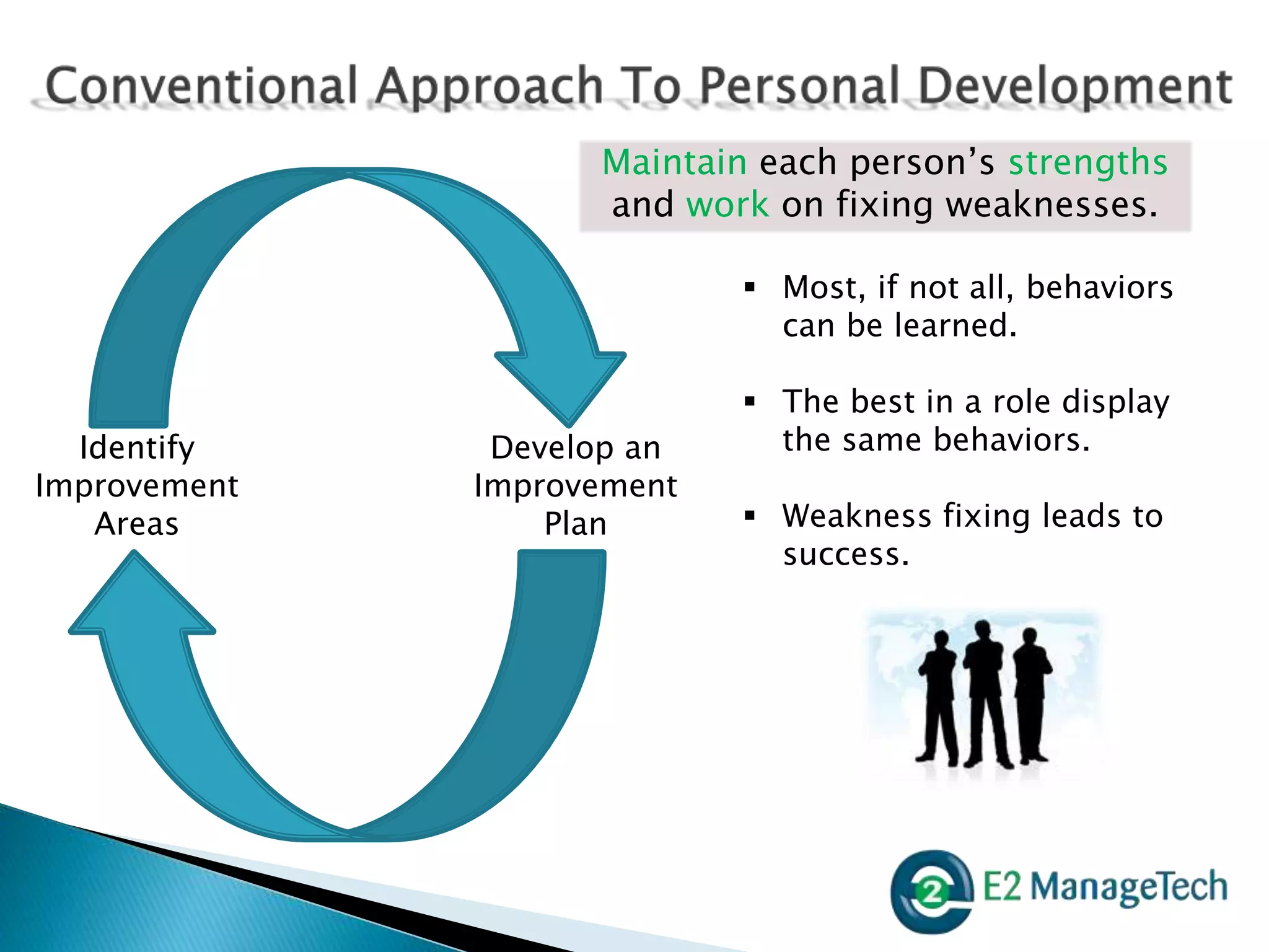 2013-10-14 Strengths-Based Development Watercooler | PPTX