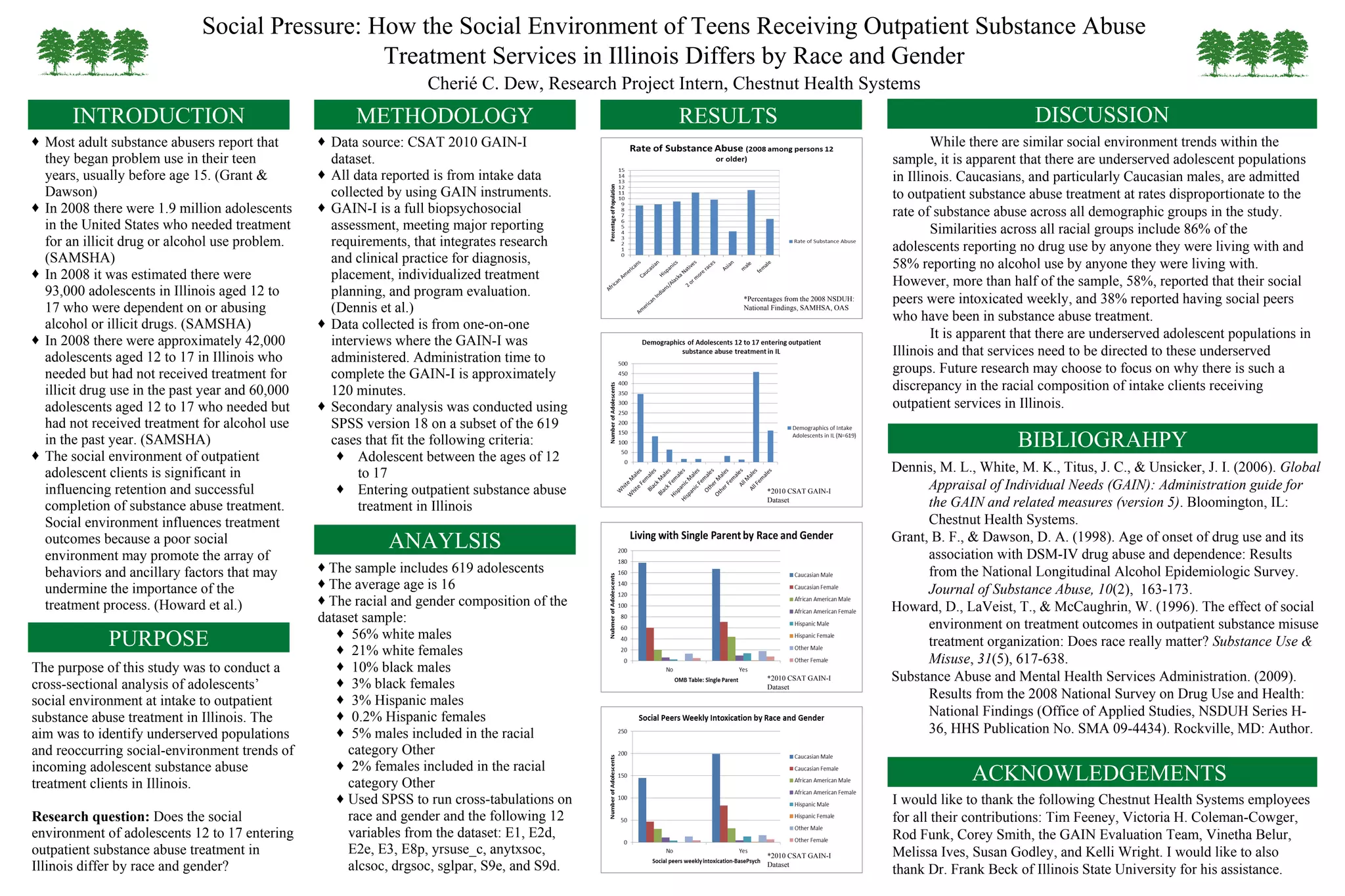 FINAL POSTER | PPT
