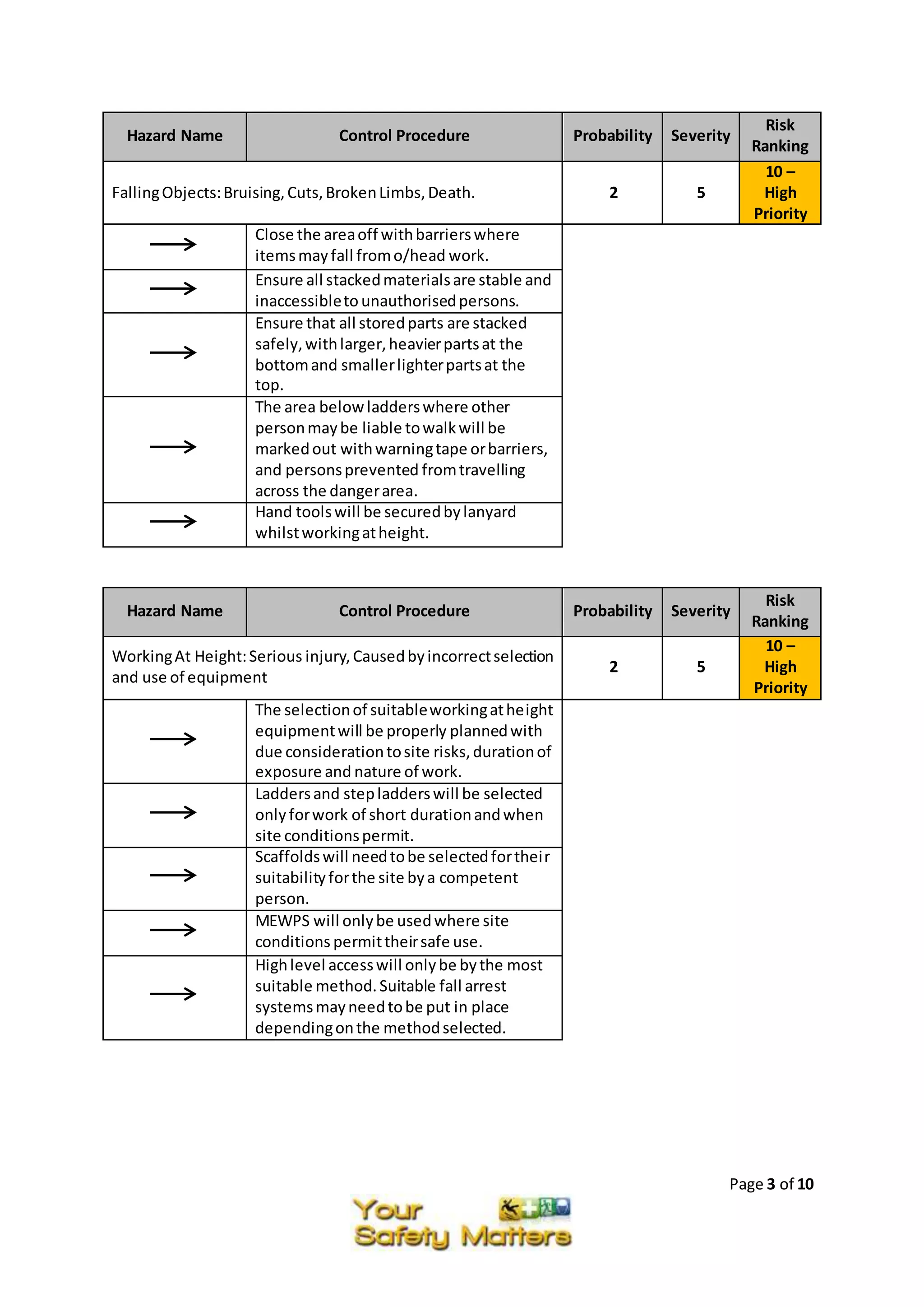 Working at Height - Risk Assessment Template | DOCX