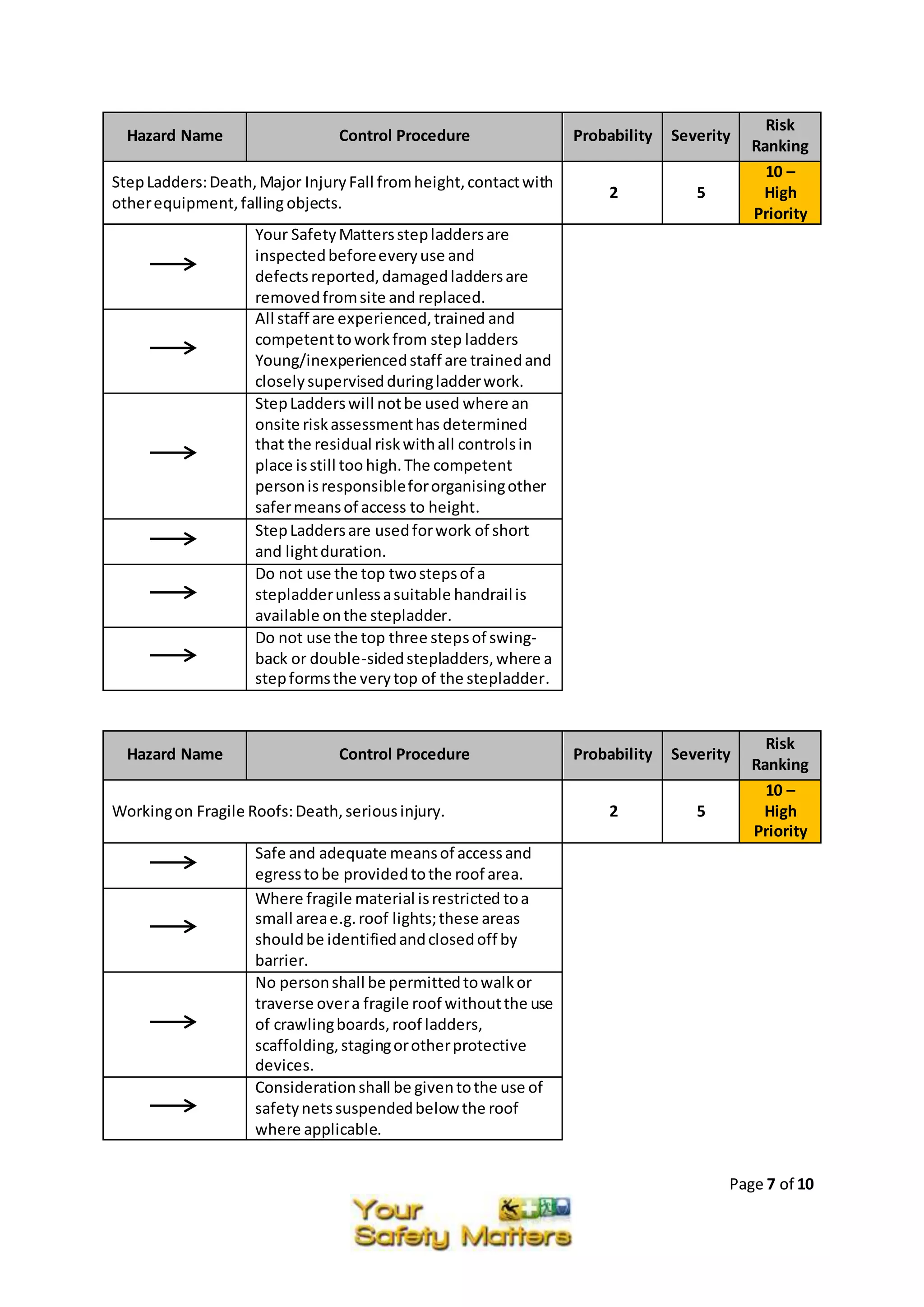 Working at Height - Risk Assessment Template | DOCX
