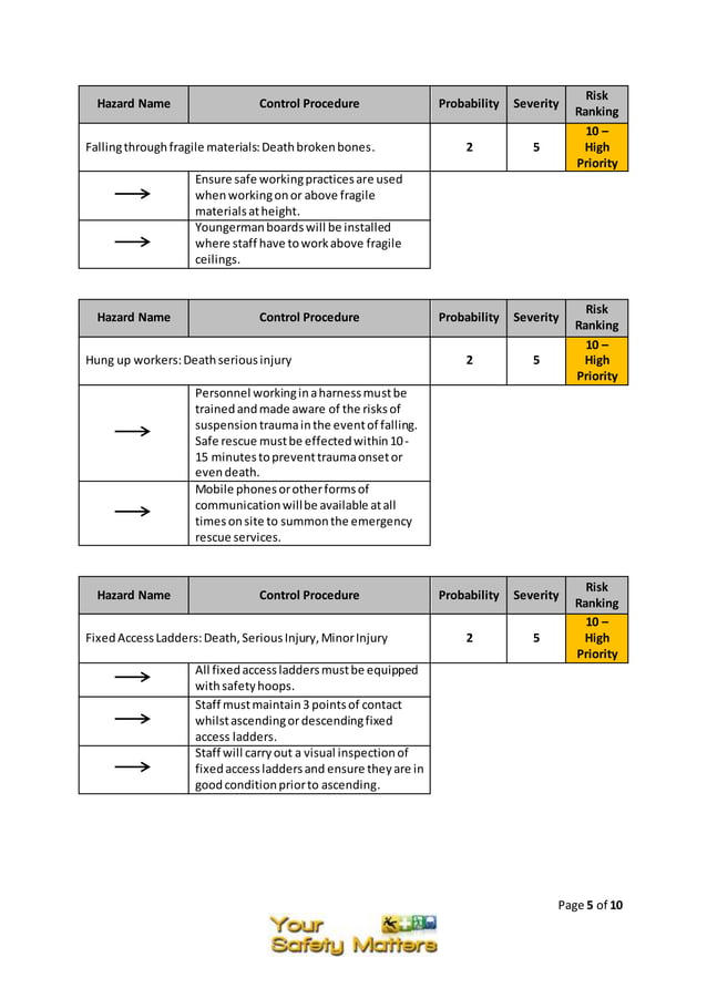 Working at Height - Risk Assessment Template | DOCX | First Aid | Injuries