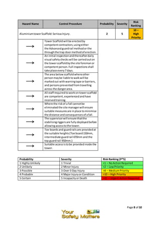 Working at Height - Risk Assessment Template | DOCX