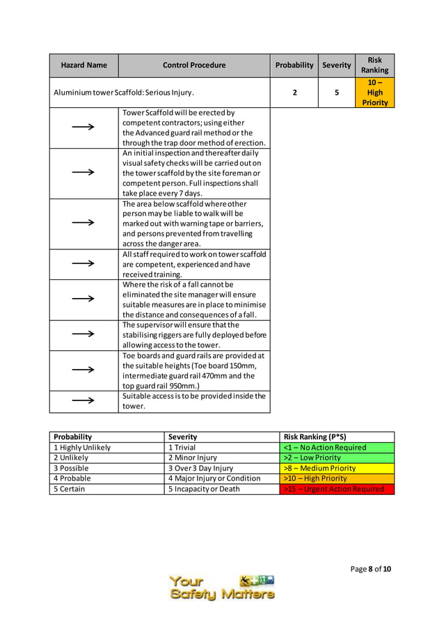 Working at Height - Risk Assessment Template | DOCX | First Aid | Injuries