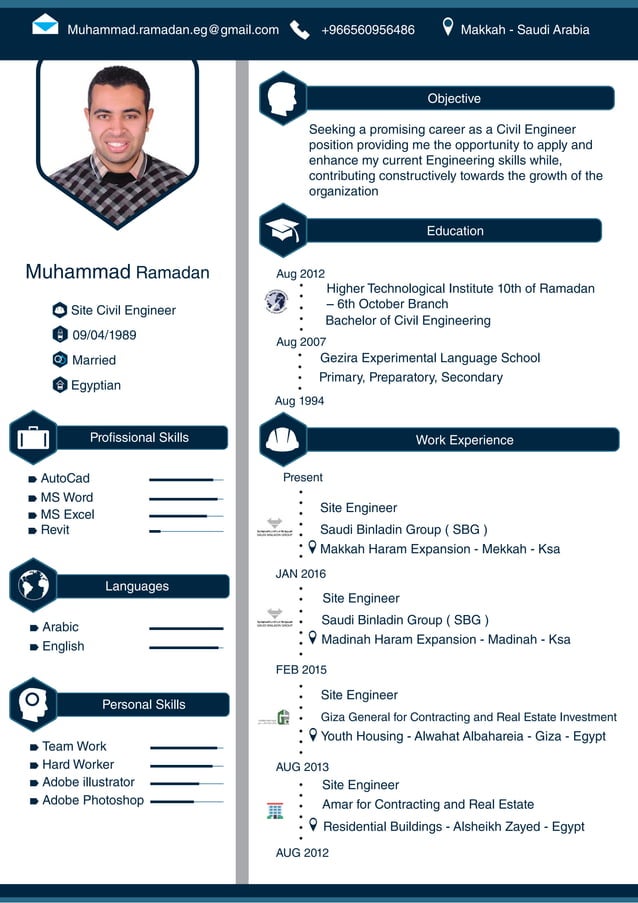 Muhammad Ramadan - Civil Engineer Cv | PDF