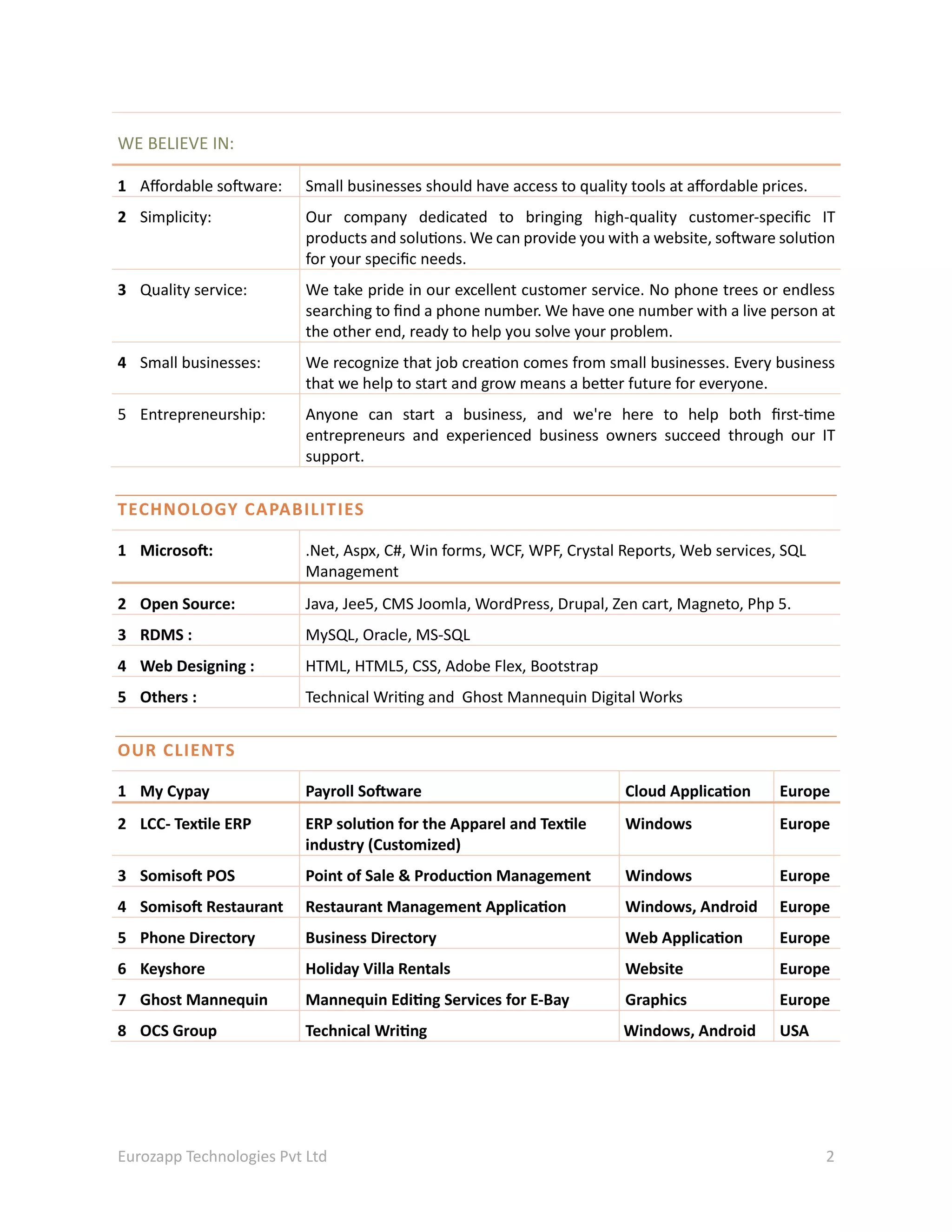 Euorzapp Company Profile | PDF