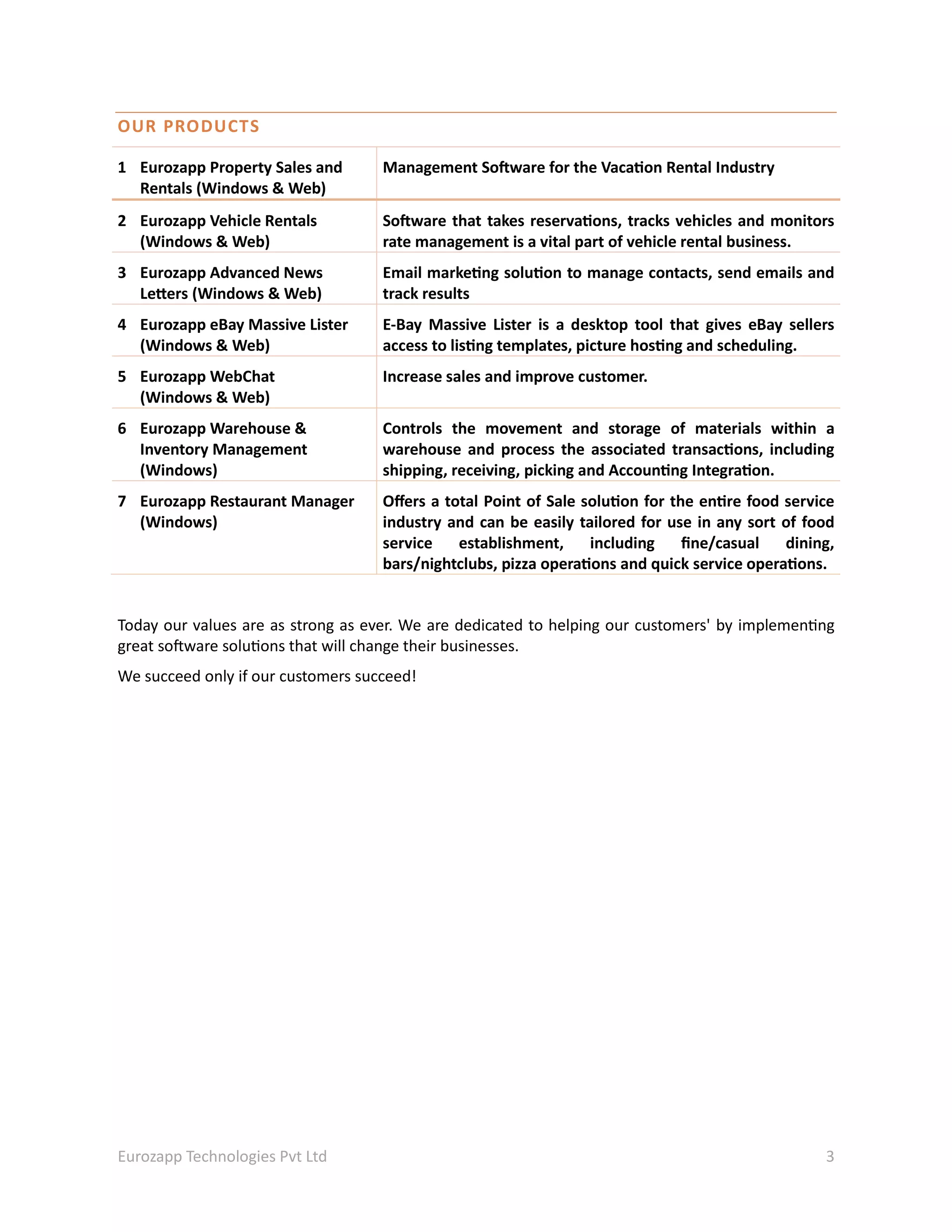 Euorzapp Company Profile | PDF