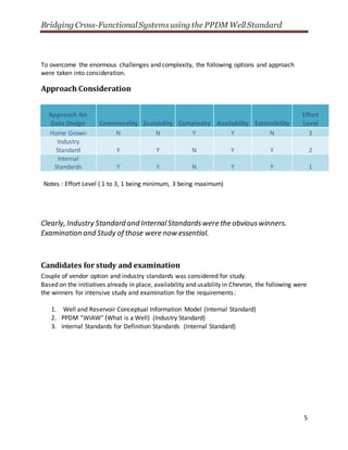 Bridging Cross-Functional Systems Using PPDM Well Standard | DOCX ...