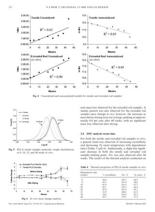 Degradation of poly-L-lactide. Part 1, IMechE, 2004 | PDF