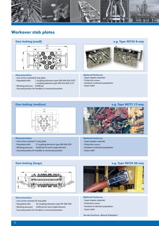 AFP-Walther-offshore-subsea-fluid-connector-technologies | PDF