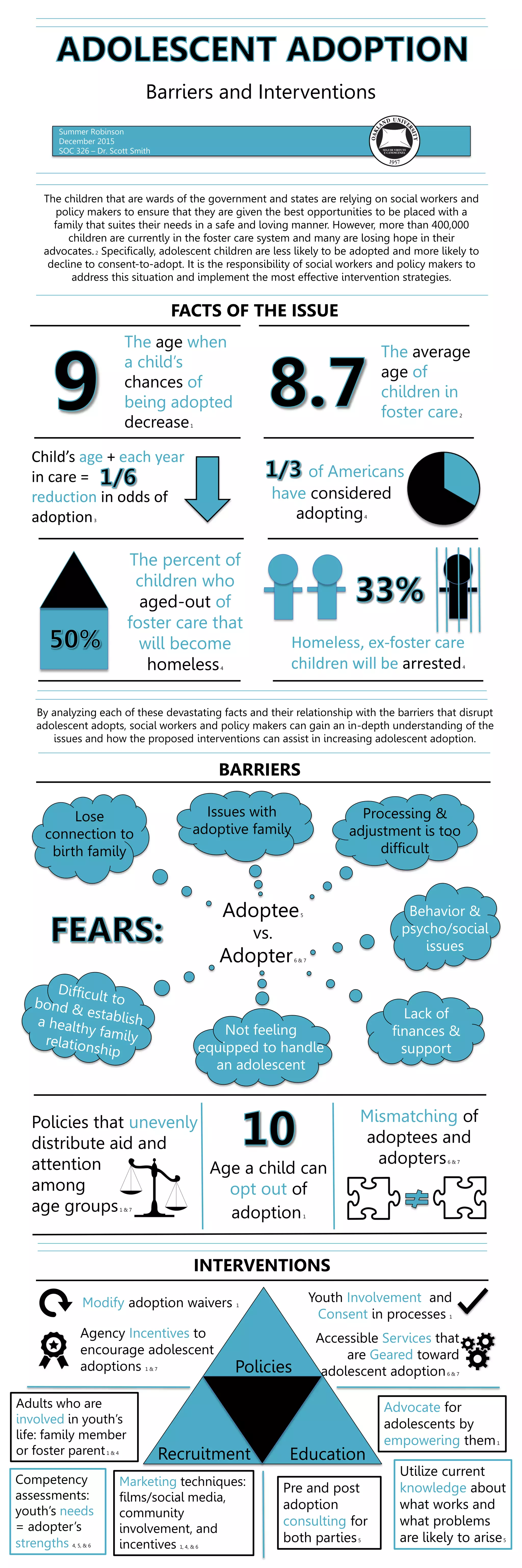 Adolescent Adoption_Infographic | PDF