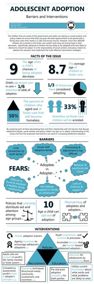 Adolescent Infographics Pdf