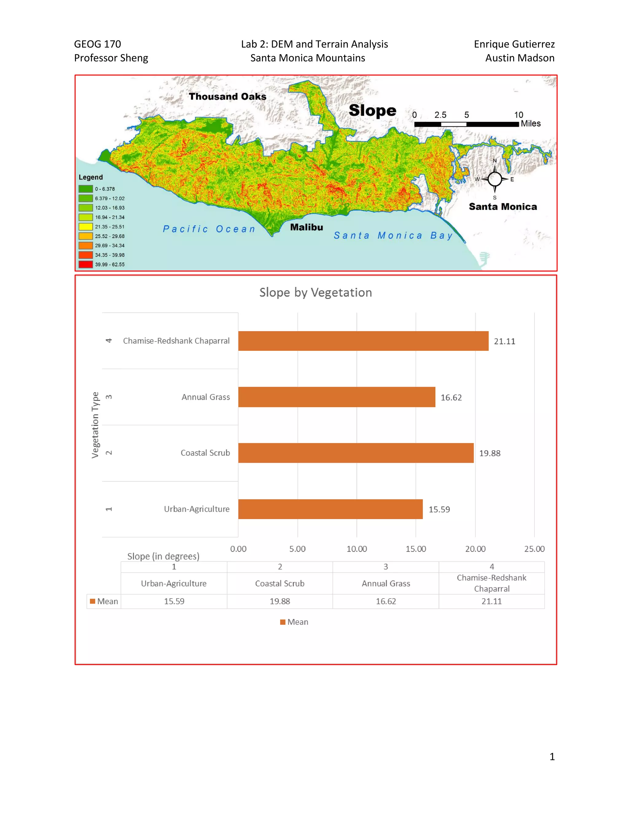 Gutierrez_E_Lab2 | PDF