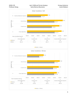 Gutierrez_E_Lab2 | PDF | Geography | Science