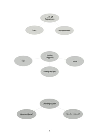 Empowering By Example EE 2016 | PDF