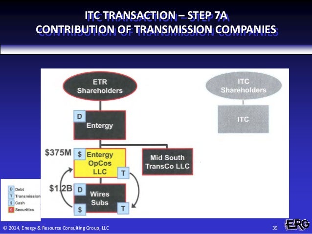 Reverse Morris Trust (ITC Transaction) Presentation Slides - ERG Cons…