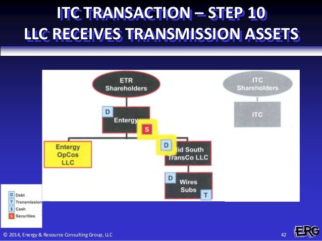 Reverse Morris Trust (ITC Transaction) Presentation Slides - ERG Cons…
