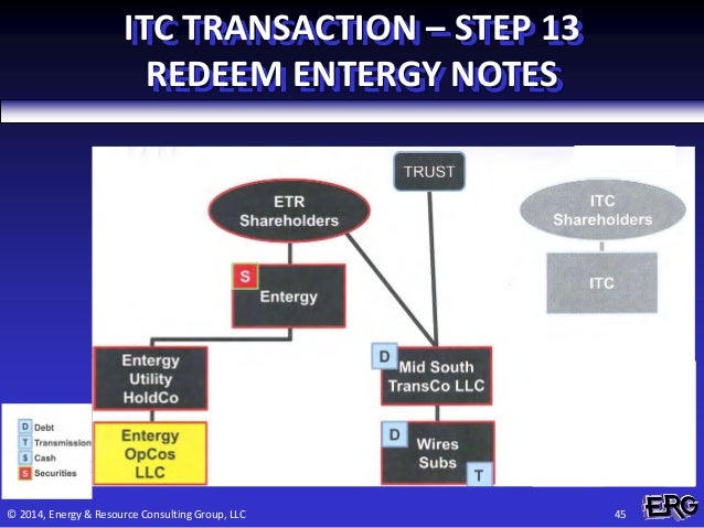 Reverse Morris Trust (ITC Transaction) Presentation Slides - ERG Cons…