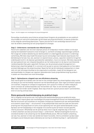 Good Practice Projectsturing | PDF | Career Planning | Careers
