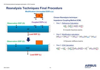 Simone_Presentation_digest | PPTX