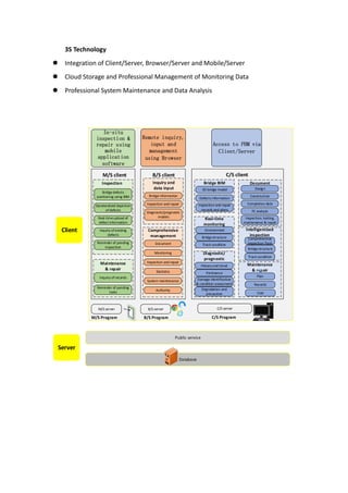 PHM-concept | PDF | Computer Software and Applications | Computing
