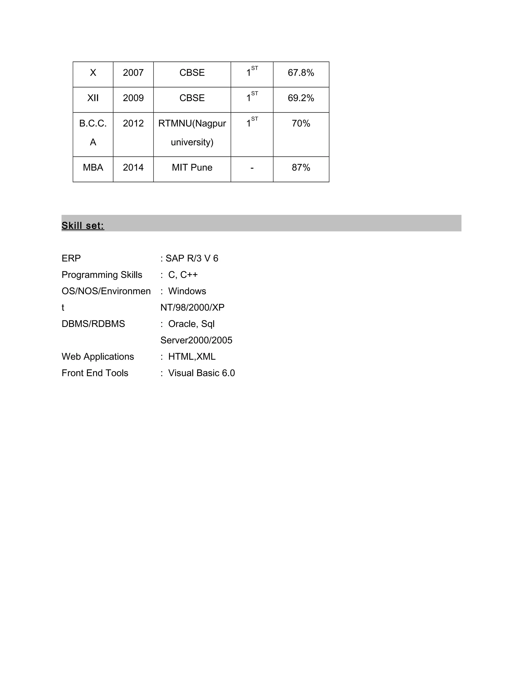 Shikha_resume_linkedIn | PDF