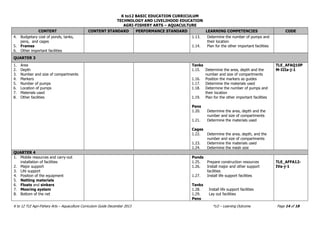 AFA Aquaculture_curriculum guide.pdf