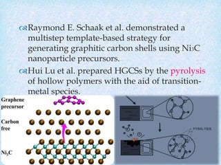A facile route for nitrogen doped hollow graphitic carbon | PPTX