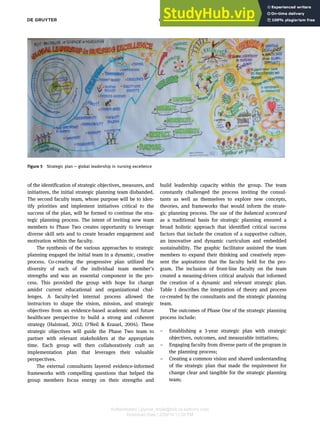 A Faculty Created Strategic Plan For Excellence In Nursing Education | PDF