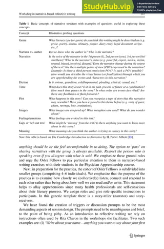 A Faculty Development Workshop In Narrative-Based Reflective Writing | PDF