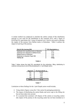 N. Weir, Innovative and Sustainable Food Packaging, Pira Project, 1st ...